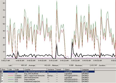 Inside Sysdmdbindexphysicalstats Paul S Randal