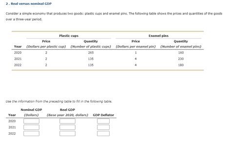 Solved 2 Real Versus Nominal Gdp Consider A Simple Economy