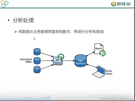 【大数据】流式实时处理框架flink学习路线图java Flink学习路线图 Csdn博客 【大数据】流式实时处理框架flink学习路线图java Flink学习路线图 Csdn博客
