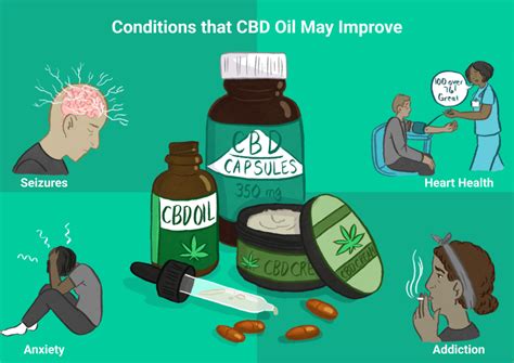 Cbd And Libido How Does Cbd Increase Libido Smoke And Poke