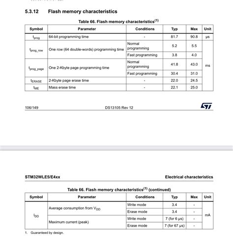 Solved Bug Writing To Flash With The Cli Stmicroelectronics Community