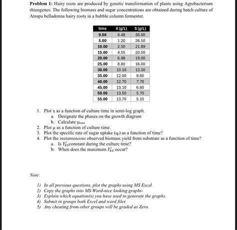 Problem 1 Hairy Roots Are Produced By Genetic Chegg Com