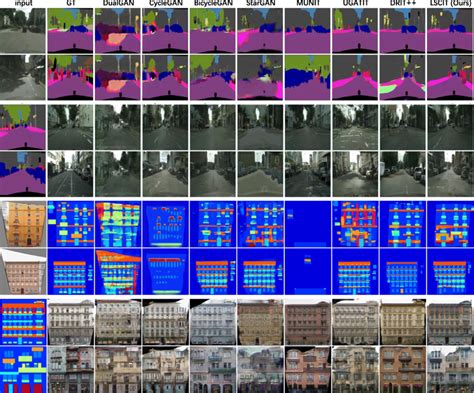Qualitative Evaluations And Comparisons Against Baseline Models Of