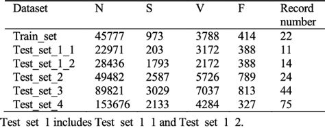 Table 1 From A Novel Wearable Electrocardiogram Classification System Using Convolutional Neural