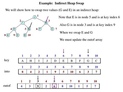 Ppt Greedy Minimum Spanning Tree Algorithm Powerpoint Presentation