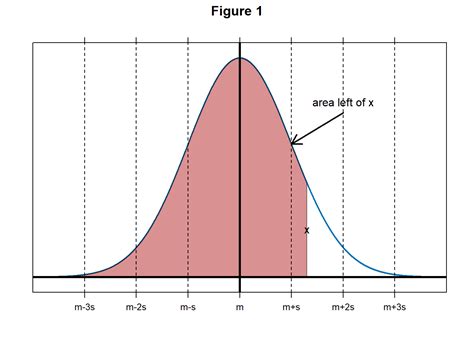 Chapter 1 Sigmoidal Function Reading Supplement Sigmoid Functions