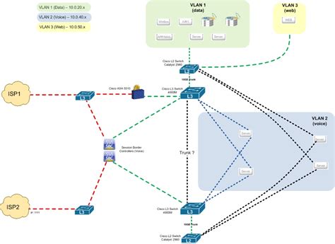 Solved Two L3 Switches As A Redundant Mated Pair Cisco Community