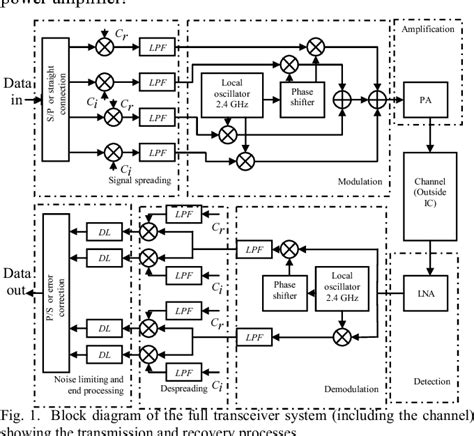 Figure 3 From Analogue Cmos Direct Sequence Spread Spectrum Transceiver