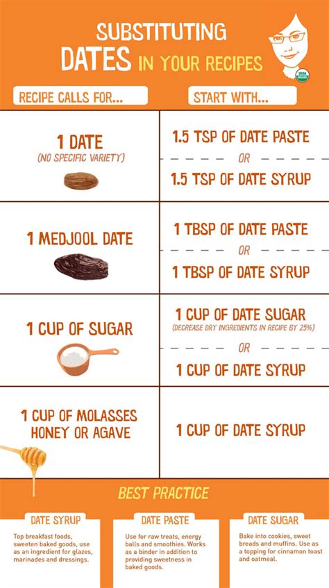 Date Lady How To Substitute Dates In Your Recipes