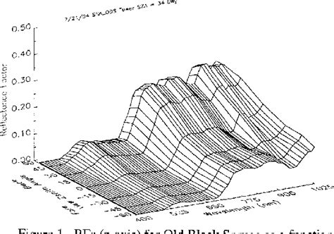 Figure 1 From Estimating Hemispherical Reflectance And Selected Biophysical Parameters For