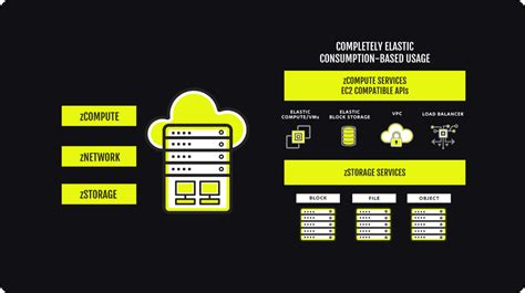 Zadara Edge Cloud Arrosoft Solutions