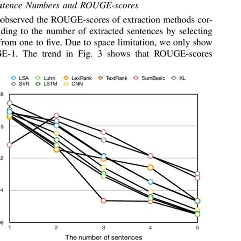 Pdf Vnds A Vietnamese Dataset For Summarization