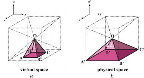 Schematic Diagram Of The Coordinate Transformation In 3d Space A