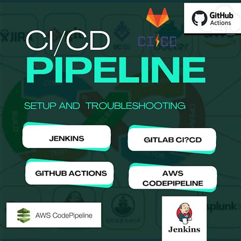 Develop And Troubleshoot The Pipeline In Aws Cicd Gitlab Github And Jenkins By Thilankarp
