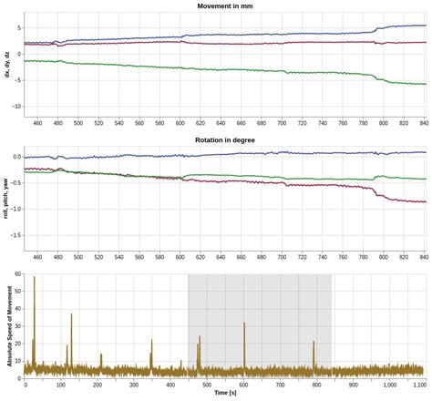 Data Layout Layers And Legends In Vega Lite Stack Overflow