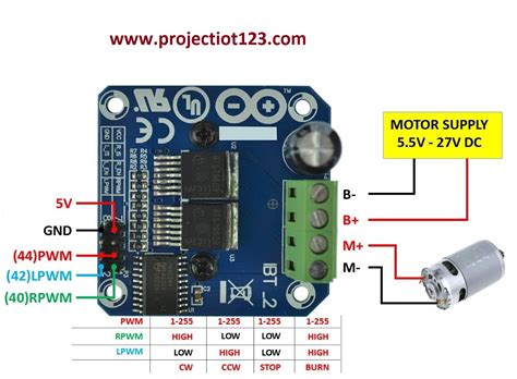 Motor Speed Control Using IBT 2 And Arduino