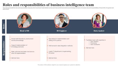 Business Intelligence Team