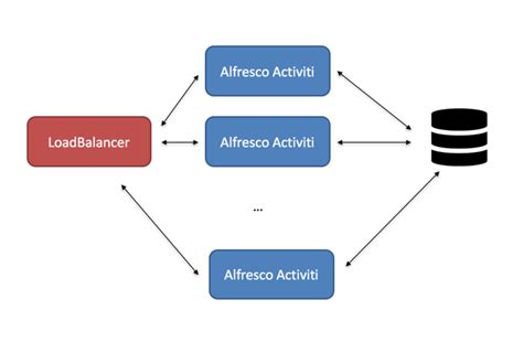 Alfresco Docs Configure Multi Schema Multi Tenancy