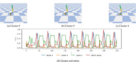 Figure 1 From Continuous Action Reinforcement Learning From A Mixture