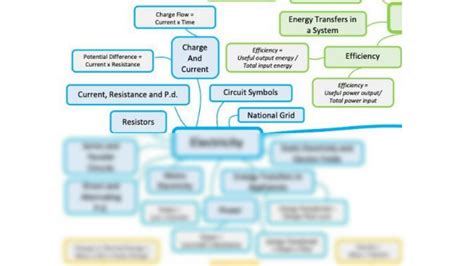 Solution Triple Physics Knowledge Organisers Studypool