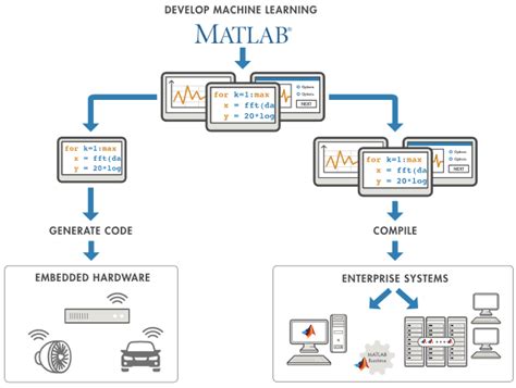 Matlab Vs R Matlab And Simulink