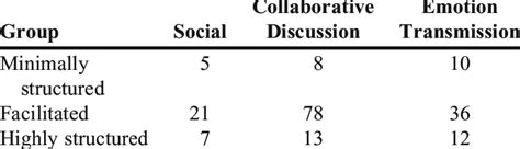 Discourse Analysis Functional Moves Among Health Professions Students