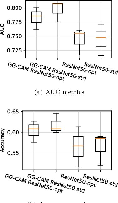 Resnet Structure Simplification With The Convolutional Kernel Redundancy Measure Paper And Code