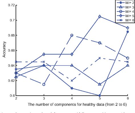 Figure 15 From Myocardial Infarction Classification With Multi Lead Ecg Using Hidden Markov
