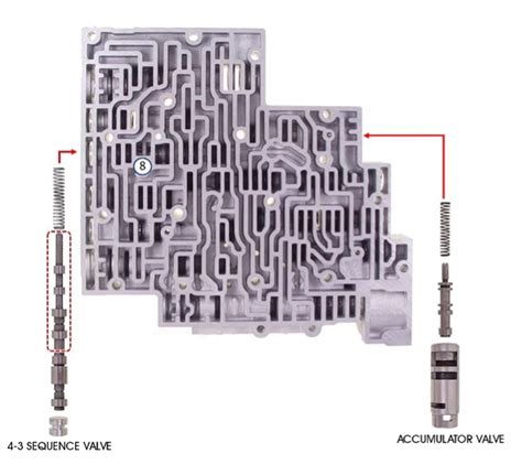 4L60E Harsh 1 2 Shift Transmission Digest