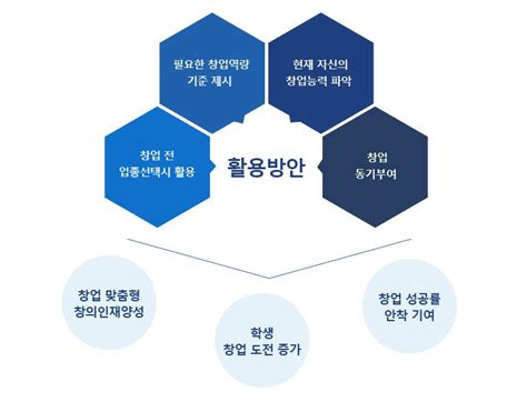 춘해보건대학교 학생이력관리시스템 템플릿 동기부여 Ppt 디자인 템플릿