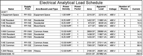 Twelve Days Of CADD Care Day Five Electrical Analytical Model In Revit CADD Microsystems