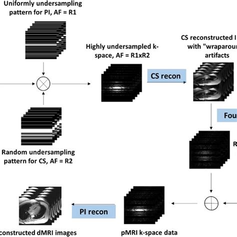 Reconstruction Flowchart Of The Proposed Method Download Scientific Diagram