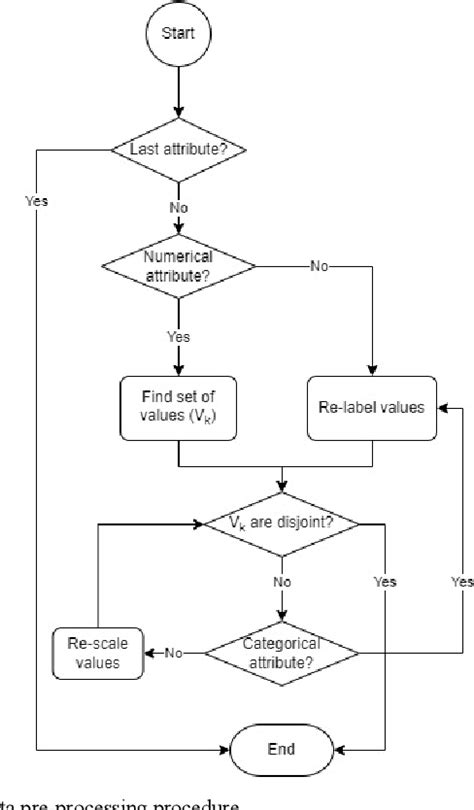 Figure 3 From Generating Synthetic Population Using Transformer Based Networks Semantic Scholar