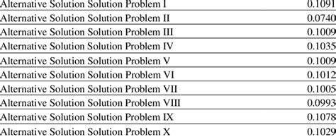 Assessment Results To Alternative Problem Solutions Based On Criteria Download Scientific