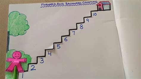 Activity To Learn Forward And Backward Counting Math Counting Activities Math Activities