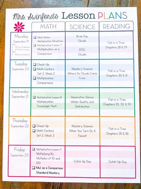 Elementary Lesson Plan Template Organize Your Classroom