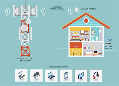 Fixed Wireless Vs LTE