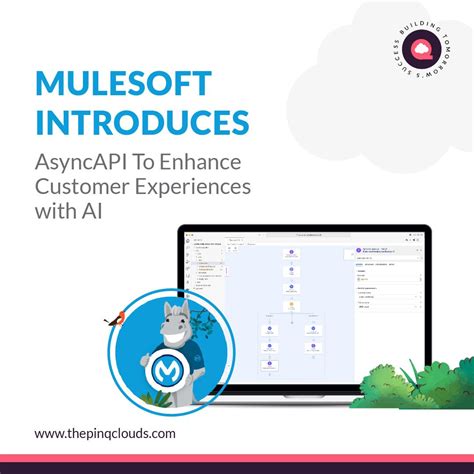The Pinq Clouds On Linkedin Mulesoft Salesforce Salesforceapi Salesforceintegration