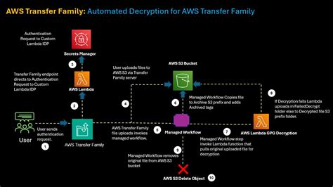 Automate Infra Empowering Devops Excellence