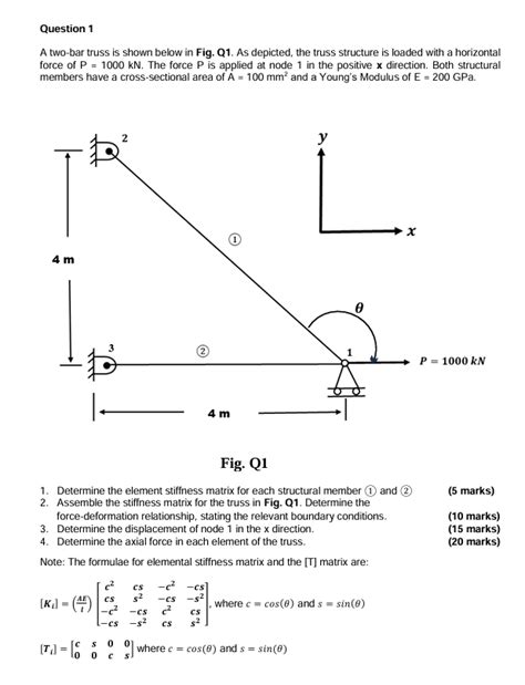 Solved Question 1 A Two Bar Truss Is Shown Below In Fig