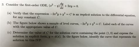 Solved Consider The First Order Ode X 2 Y Dy Dx 2xy