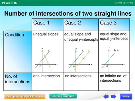 Possible Intersection Of Straight Lines Ppt Download