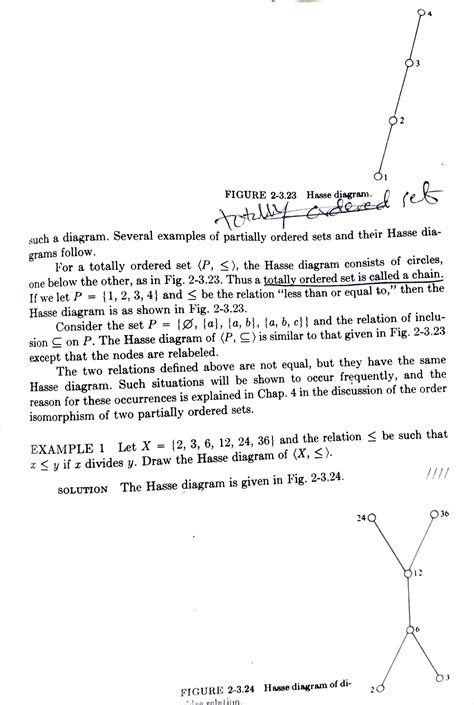 SOLUTION Partially Ordered Sets Hasse Diagram And Lattices Studypool