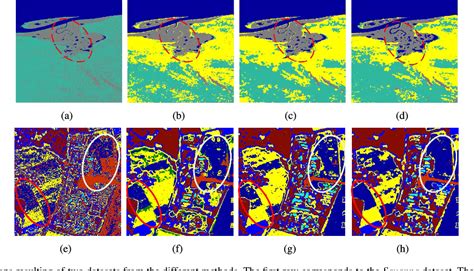 Figure 5 From Unsupervised Classification For Multilook Polarimetric Sar Images Via Double