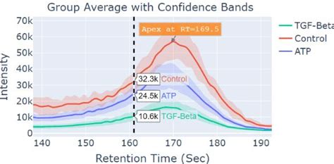 Carlos G On Linkedin Platform Metabolomics Research Experiement Data Lcms Gcms Massspec
