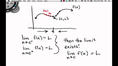 Precalculus Lesson 12 1 Introduction To Limits Youtube