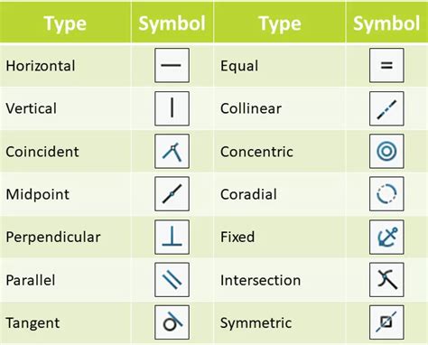 Solidworks Sketch Constraints Sketch Offset Constraints Feature