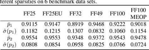 Table 2 From Autonomous Sparse Mean Cvar Portfolio Optimization Semantic Scholar