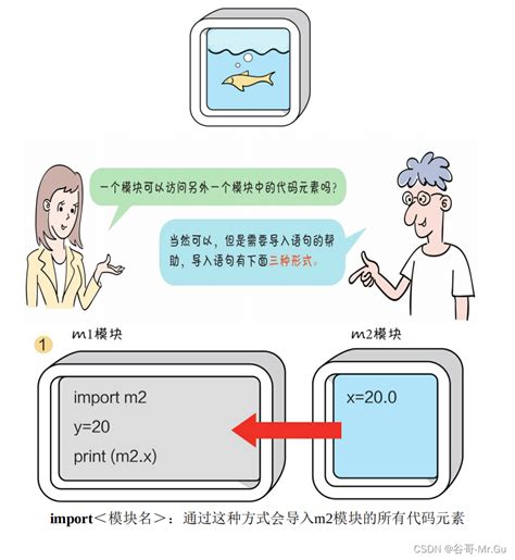 0基础学习python完整教程：2掌握编程基础以下正确的python程序中作为自定义标识符的有 。 A For B Not C In D It Csdn博客