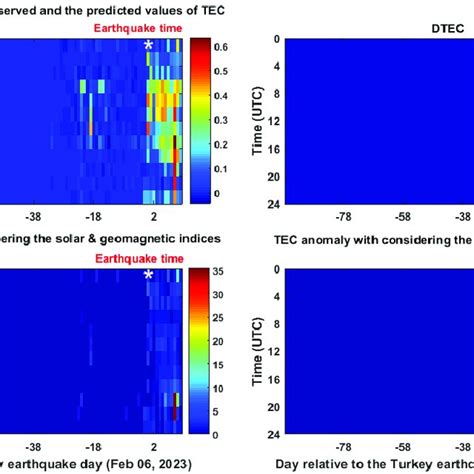 Panels A L Represent The Time Series Of The Predicted Tec Values Download Scientific Diagram
